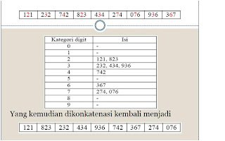 Struktur Data: Macam-macam sorting