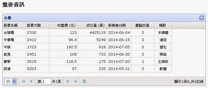 小狐狸事務所: jQuery EasyUI 測試 : Datagrid (一) 小狐狸事務所: jQuery EasyUI 測試 : Datagrid (一)