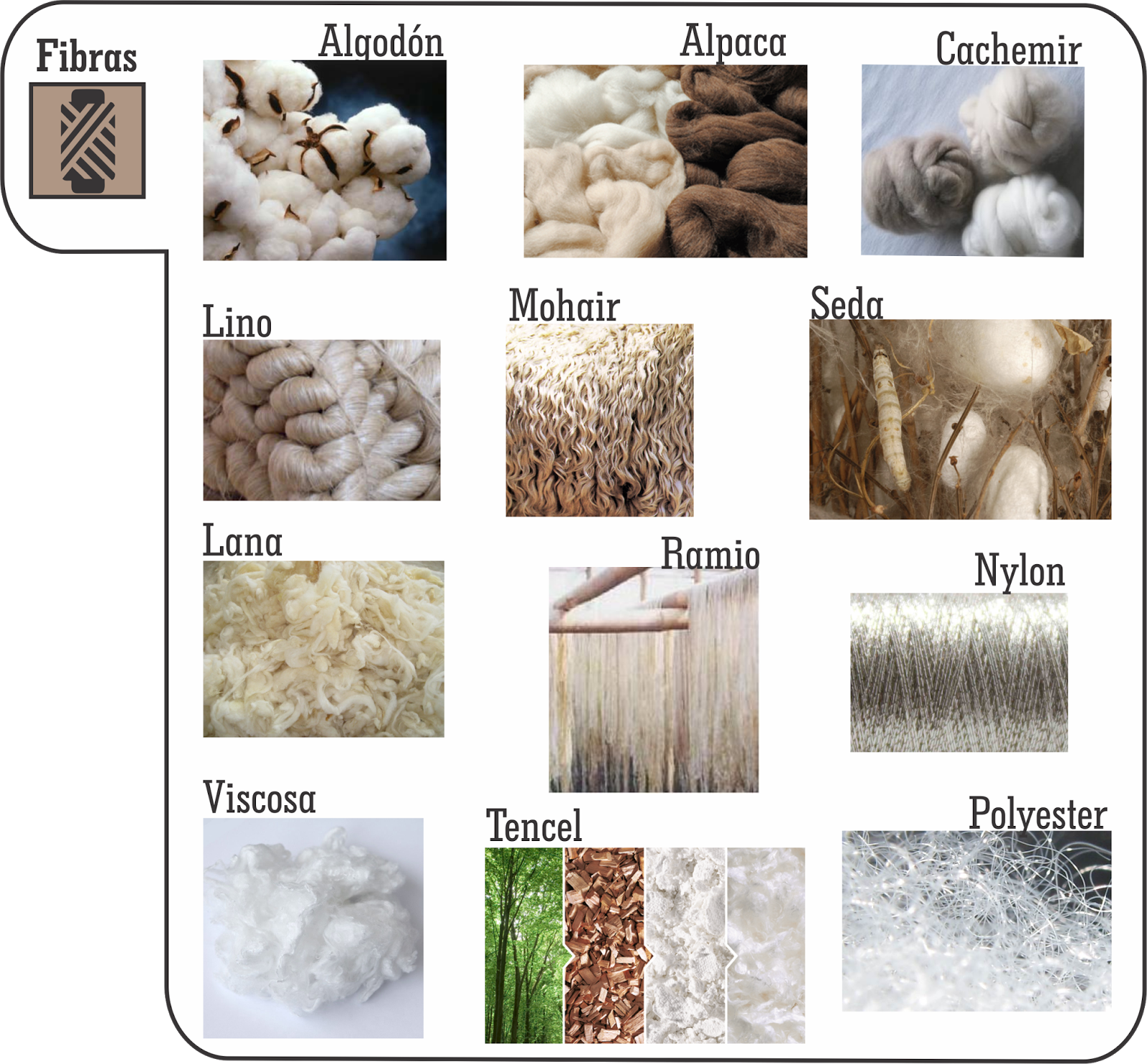 Moda y Diseño: Confección de prendas simples, punto de partida de ...