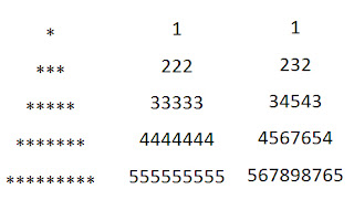 How to Write a C program to print Pyramid of Numbers - A Simple Program