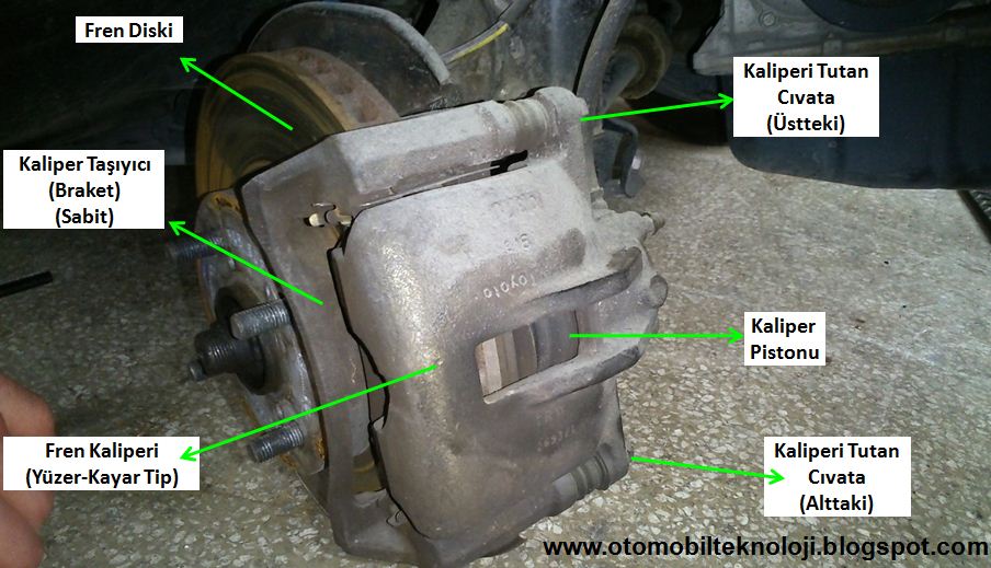 Fren Kaliperi Nedir? Nasıl Çalışır? Kaliperli Disk Frenin Parçaları ve ...