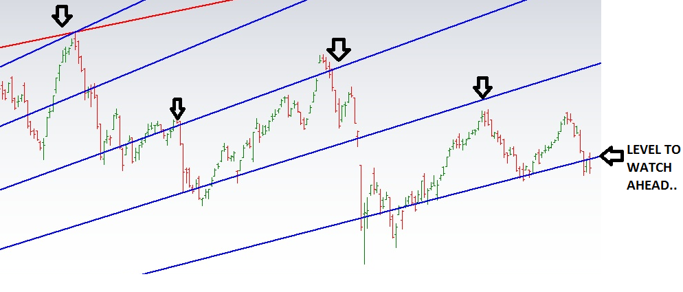Learning The Nifty: SMALL CAP INDEX CHART UPDATED FOR 14/12/2015...