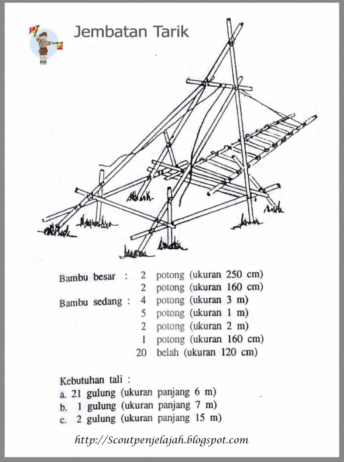 Pionering | Pustaka Pandani