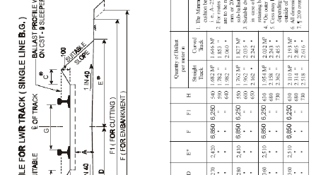 ENGINEERING P WAY & WORKS GUIDE INDIAN RAILWAY (HI / ENG): ट्रैक के लिए ...