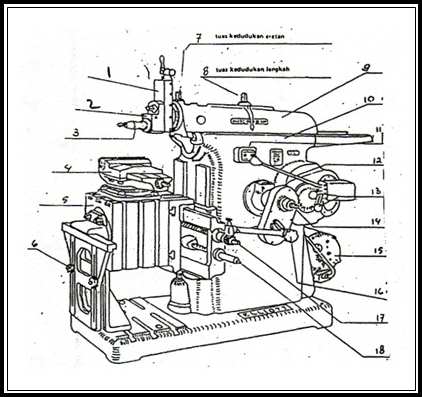 Mesin Sekrap (Shaping Machine) | ilmu teknik mesin indonesia