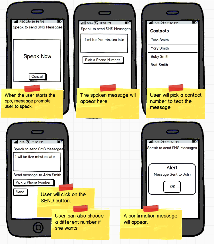 Journal on Product Design and Development: Thinking Mobile First For ...