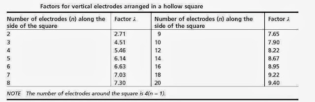 Grounding Design Calculations – Part One ~ Electrical Knowhow