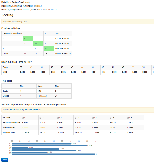 A Saucerful of Data: Machine Learning with H2O on Hadoop