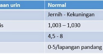 Interpretasi Hasil Pemeriksaan Penunjang Normal (Pemeriksaan Urin dan ...