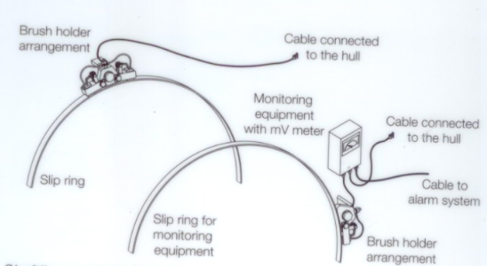 MEO Class IV Exam: Spark Erosion in bearing and shaft earthing devices