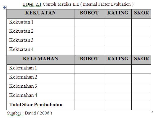 MATRIKS IFE ( INTERNAL FACTOR EVALUATION ) ~ ADERA