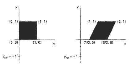 COMPUTER GRAPHICS WITH SUMAN: Output primitives