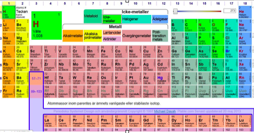 Kebab: Periodiskasystemet