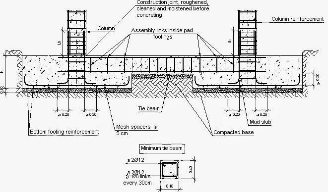 Perbeaan Sloof dan Tie Beam ~ Deisyna General Construction