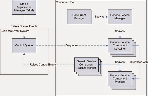 Erman Arslans Oracle Blog Ebs 122 Notification Mailer Outboundinbound And Ssl Problem
