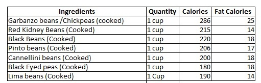 Versatile Vegetarian Kitchen: More about counting calories..