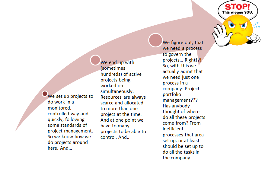 AVANTON: Project: a shortcut for a failed process?