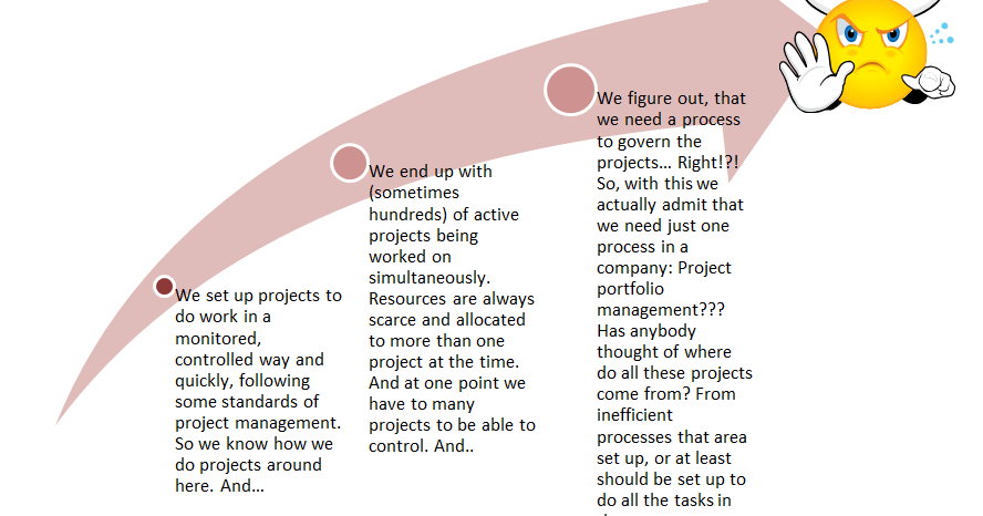 AVANTON: Project: a shortcut for a failed process?