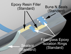 Kamps Energy: Monolithic Isolation Joints