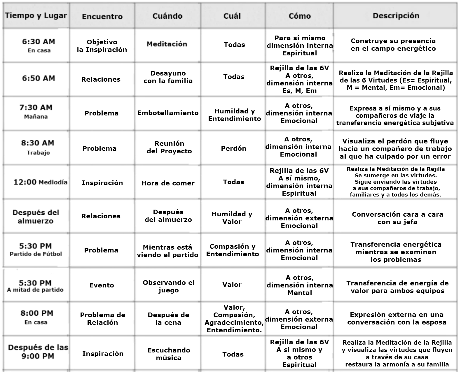 Práctica Cuándo-Cuál-Cómo : Tabla de Registro