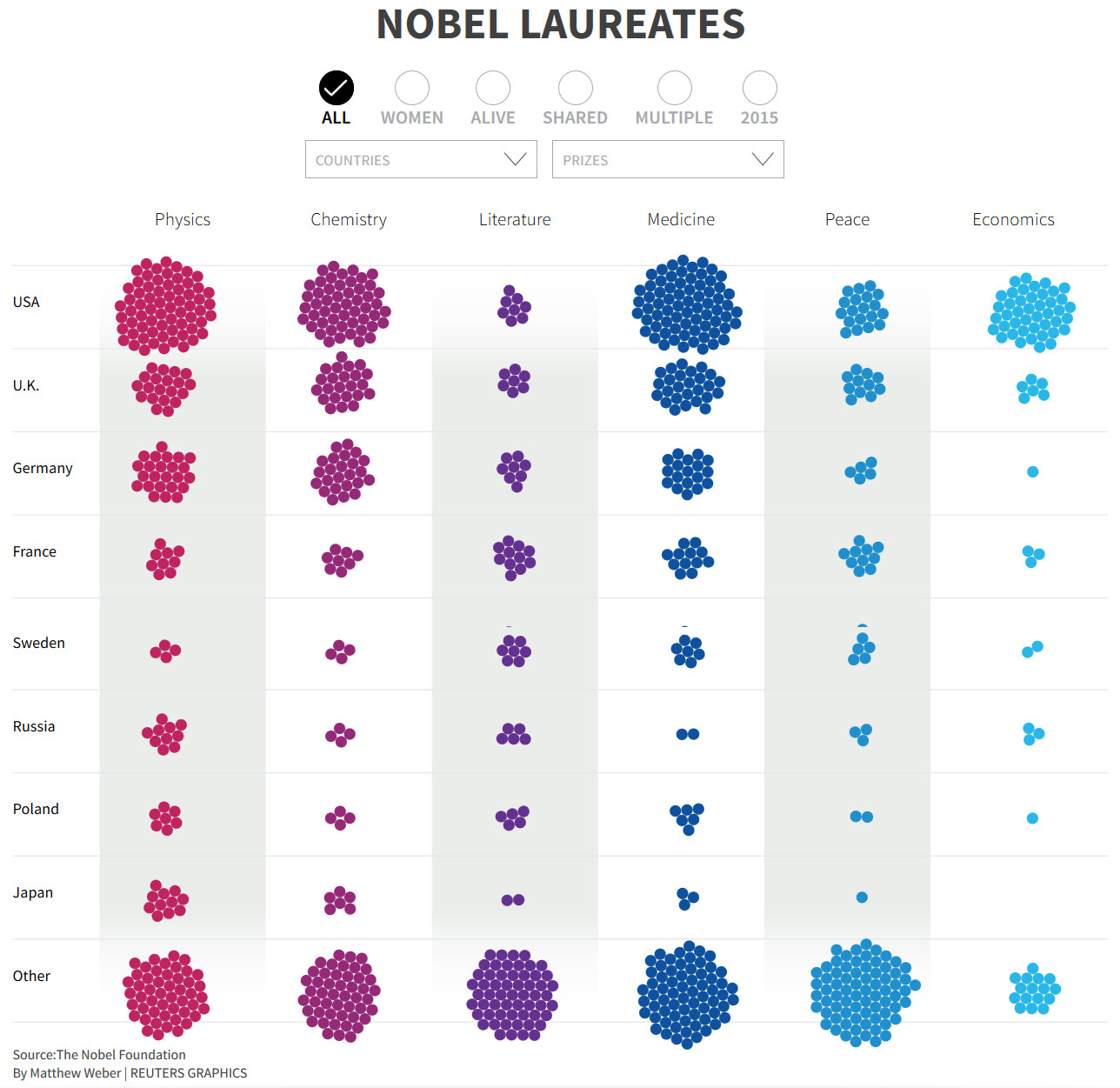 Nobel laureates - Vivid Maps