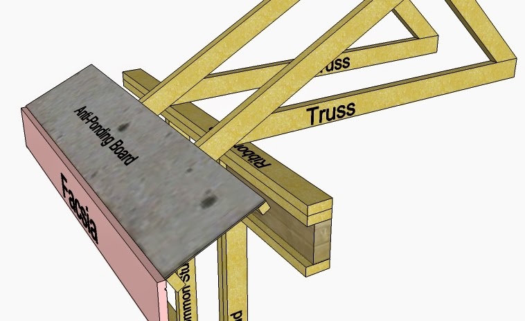Buildsum: Brick veneer, Slab on Ground Building Construction Part 2