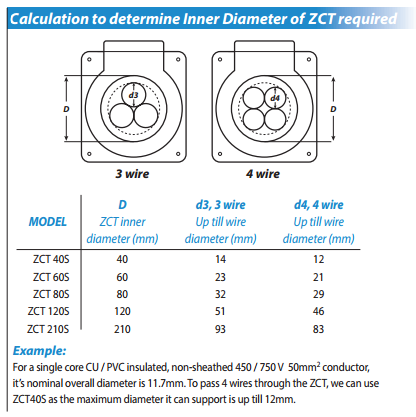 Biến dòng thứ tự không MIKRO ZCT 40S | ZCT 40S | Biến dòng thứ tự không ...