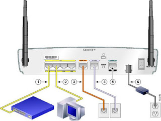 Redes Avanzadas: Arquitectura Física del Router