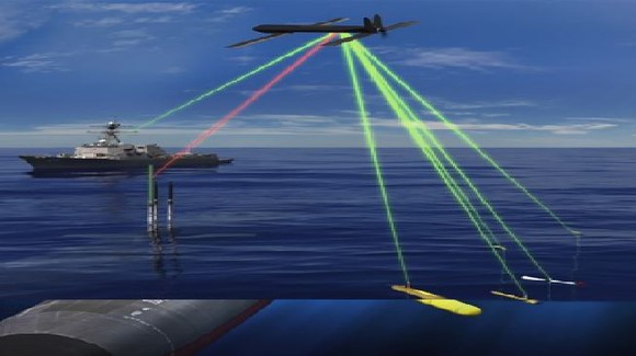 Sub launched Blackwing UAV can control a swarm of unmanned robotic subs ...