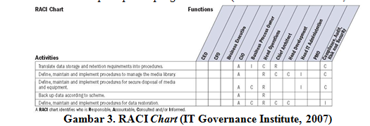 Selamat Datang: COBIT