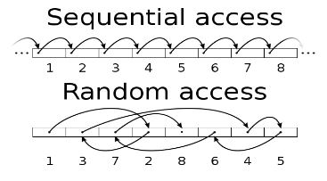 What is the difference between direct access and sequential access?