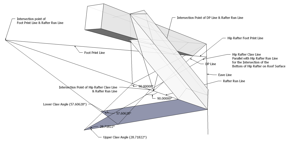 Roof Framing Geometry: Upper and Lower Claw Angles
