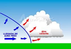 Aula de Sociales: El tiempo y el Clima
