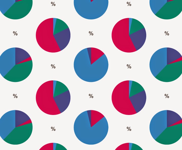 GARA Blog: New Pattern "Pie Chart & Bar Graph"