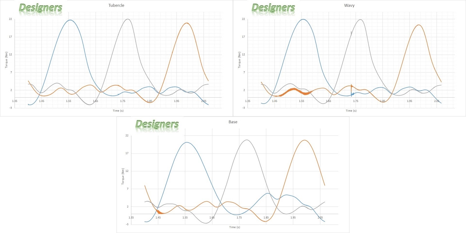 Fluid Dynamics using the Computer: Comparison of VAWT Blade Designs ...