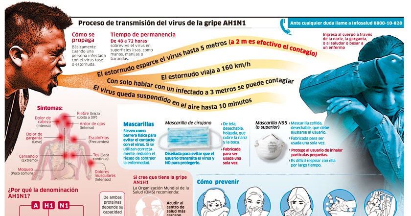 TECNOLOGÍA, SOCIAL Y SALUD : EL VIRUS A-H1N1