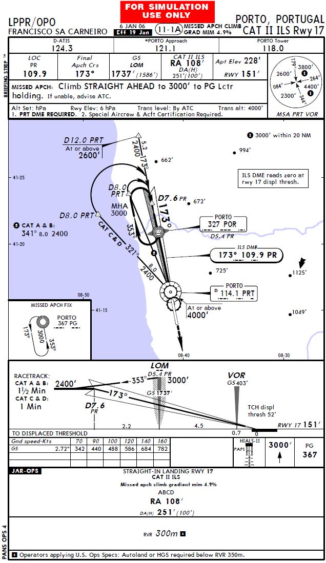 Nautische Flugvorschriften für Piloten im Landeanflug auf LPPR/OPO ...