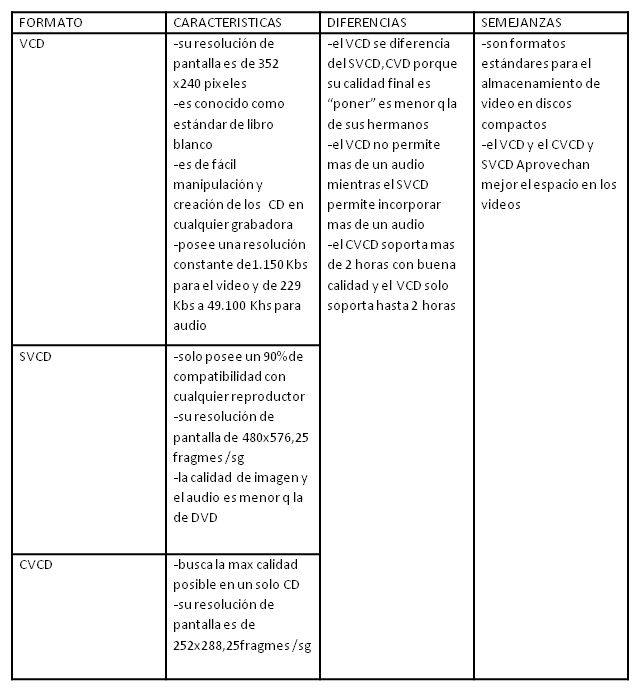 blog de informatica: TIPOS DE FORMATO