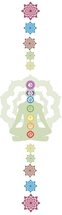 The Hara Dimension: Hara Line energy centres - page 4