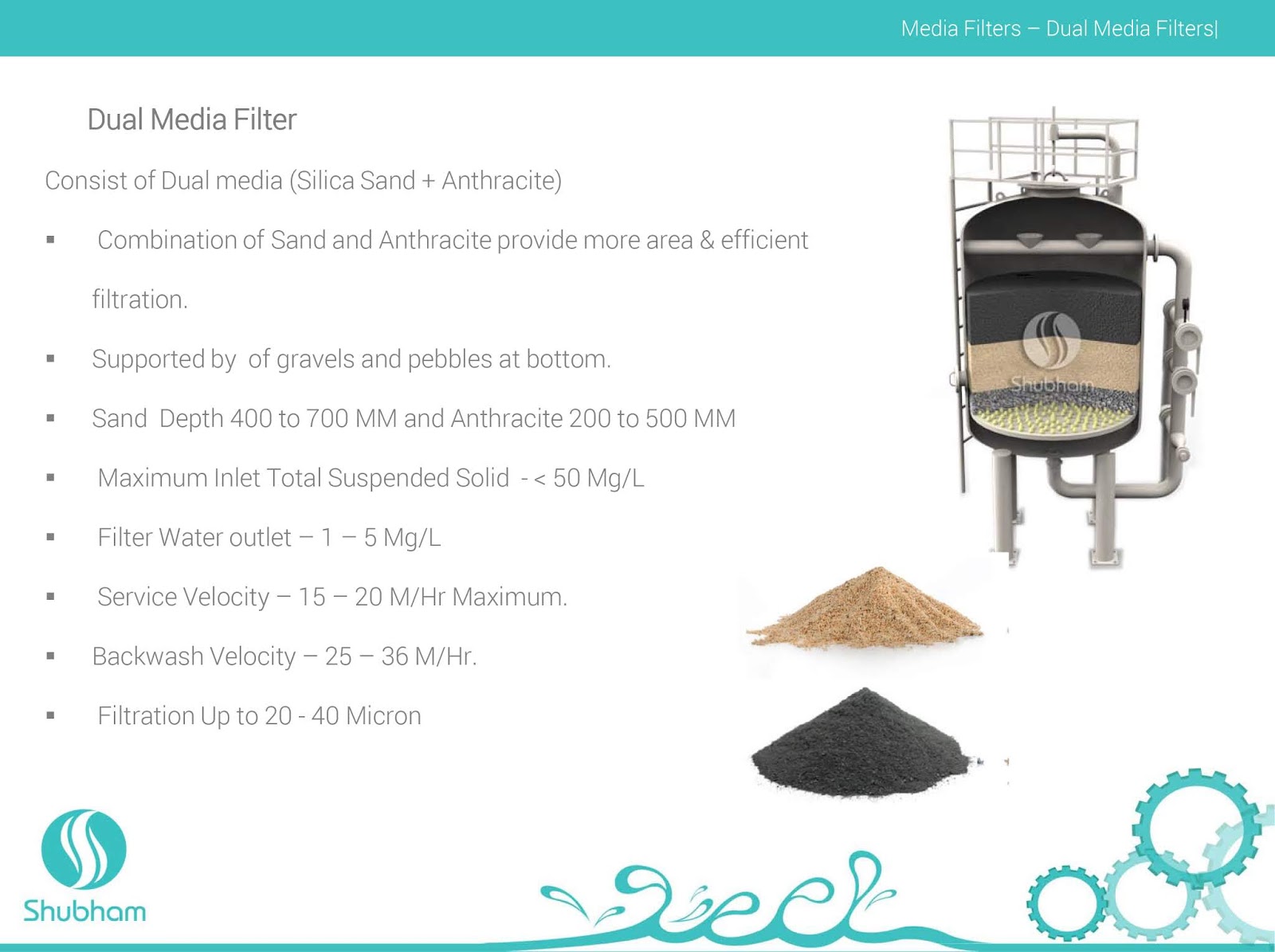 Recommended Sewage Treatment Plants for industrial,Government and ...