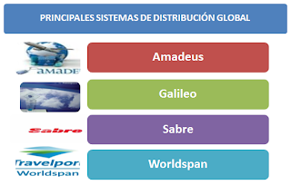 SISTEMAS DE DISTRIBUCIÓN GLOBAL: PRINCIPALES SISTEMAS DE DISTRIBUCIÓN ...
