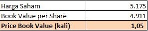 Analisis Fundamental Saham: Price to Book Value (PBV)