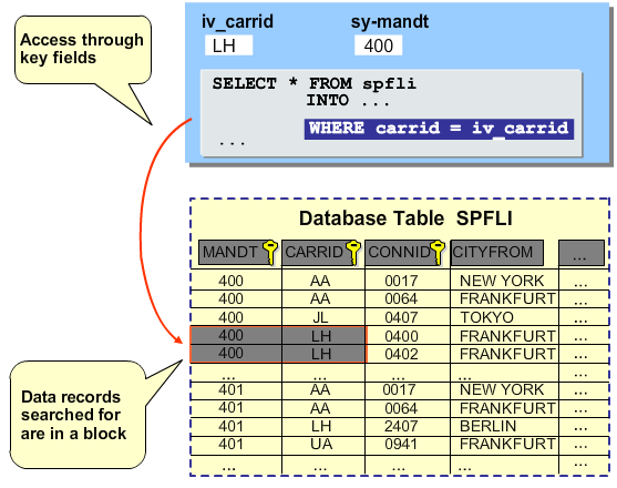 SapSystemsOfReza: TAW10 - DATA MODELING AND DATA RETRIEVAL
