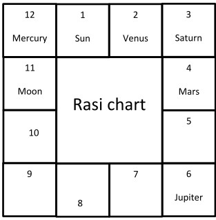 Jam's Chronicle: Astrology: A rational introduction