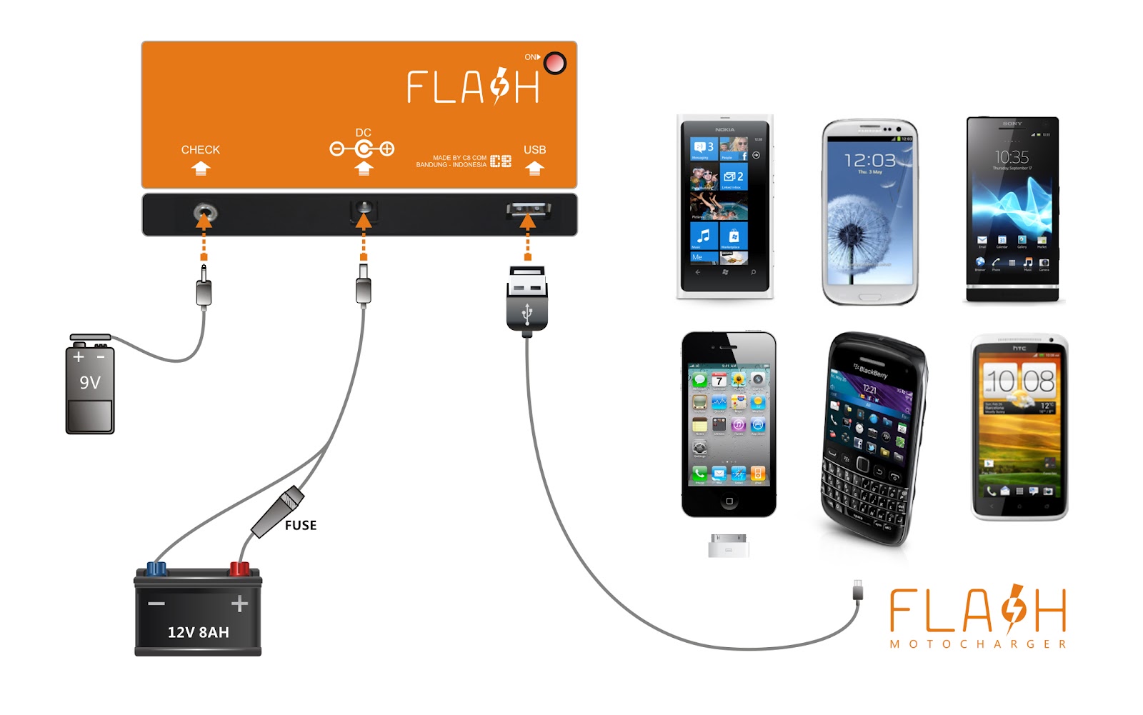 Paket Komputer Bandung: Adaptor Charger Notebook / Laptop All Type ...
