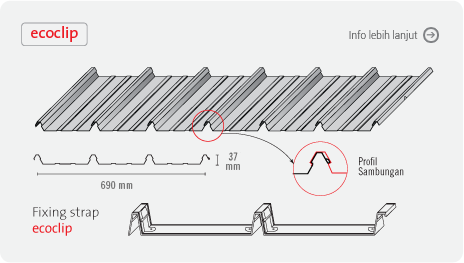 Gaya Terbaru 32+ Pemasangan Dinding Spandek