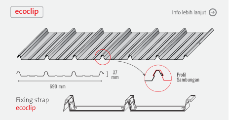 TOKO GALVALUM MOJOKERTO: PANJANG DAN LEBAR SENG GALVALUM