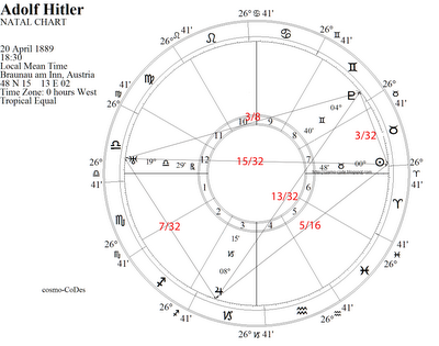 Cosmo-CoDe: Adolf Hitler - 2nd part - ( 8th, 32nd and 5th harmonic charts )
