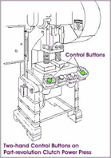 Safety & Health Information: Machine Guarding: Devices