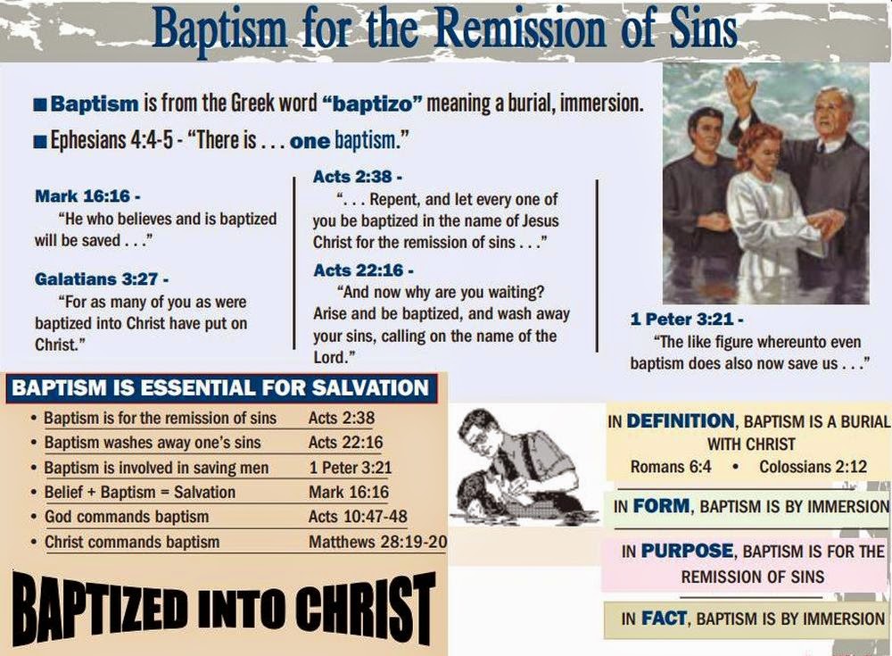 SCRIPTURES WEEKLY: Baptism by Immersion Facts